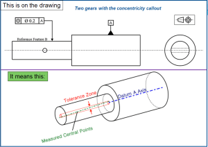 MECHANICAL DESIGN ENGINEERING – Geometrical Dimensioning and ...