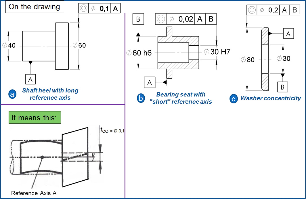 MECHANICAL DESIGN ENGINEERING – Geometrical Dimensioning and ...