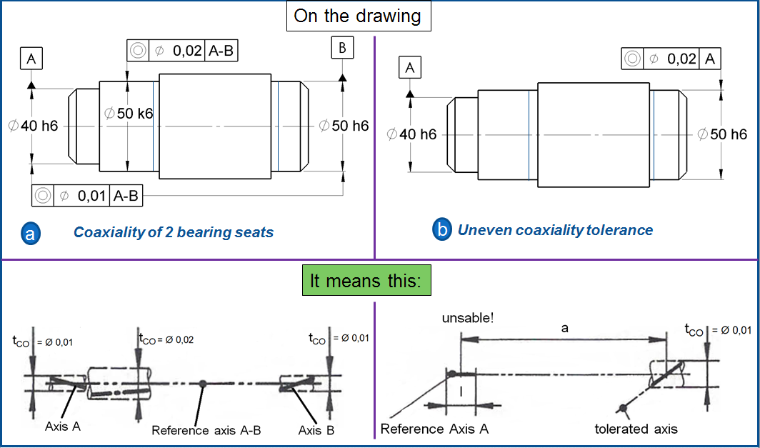 MECHANICAL DESIGN ENGINEERING – Geometrical Dimensioning and ...