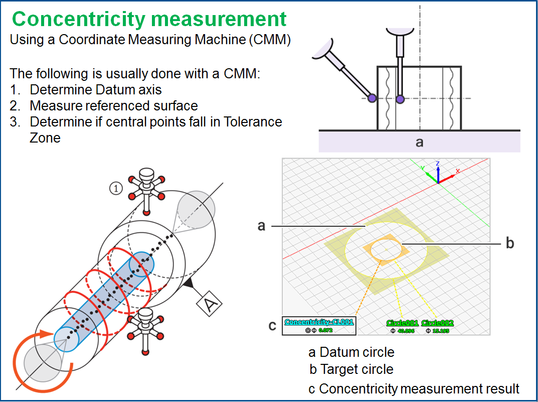 MECHANICAL DESIGN ENGINEERING – Geometrical Dimensioning and ...