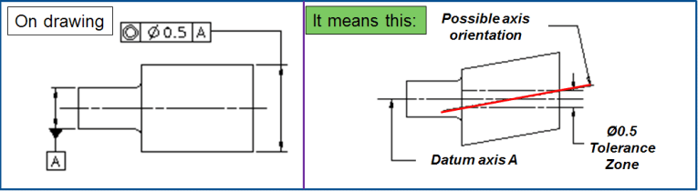 MECHANICAL DESIGN ENGINEERING – Geometrical Dimensioning and ...