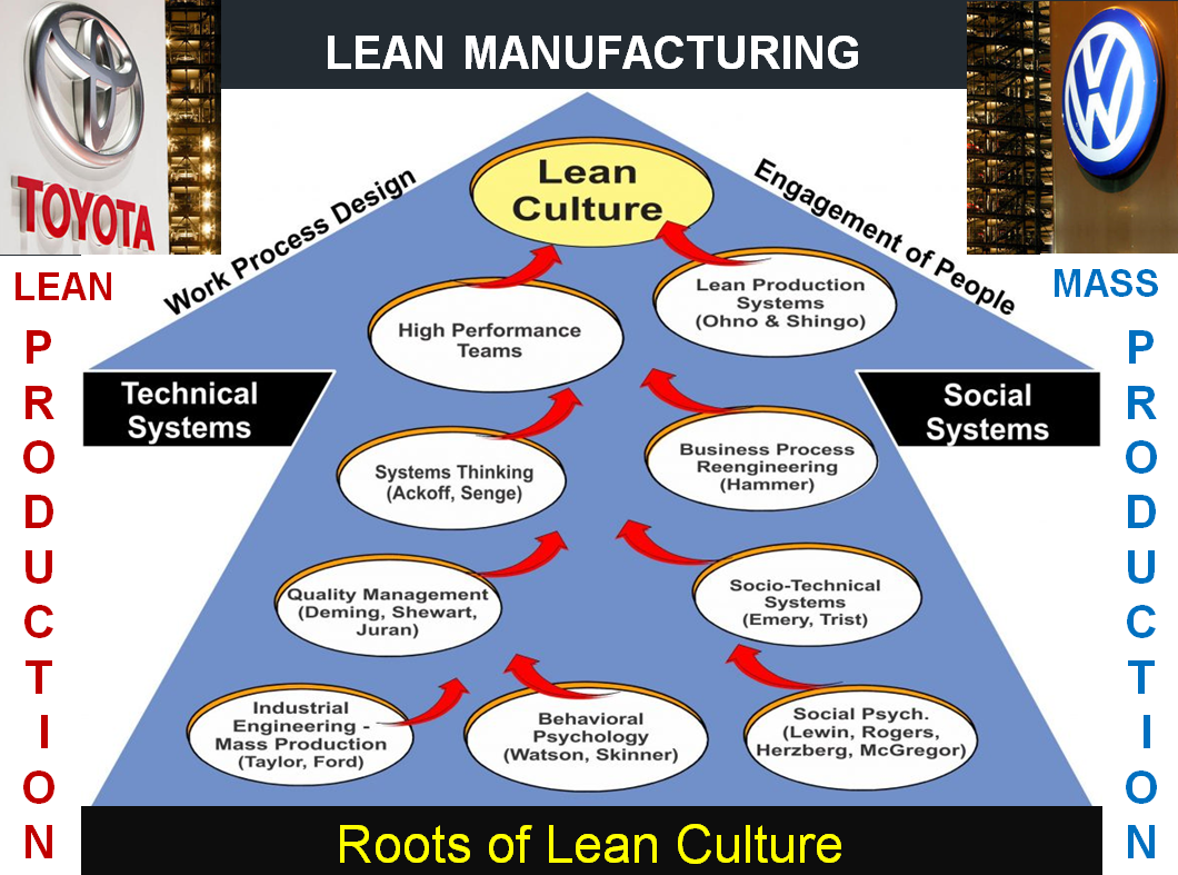 LEAN MANAGEMENT – Computer Aided Design & The 118 Elements