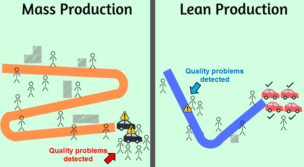 LEAN MANUFACTURING – DESIGNING A CAR – The Techniques of Lean Design ...