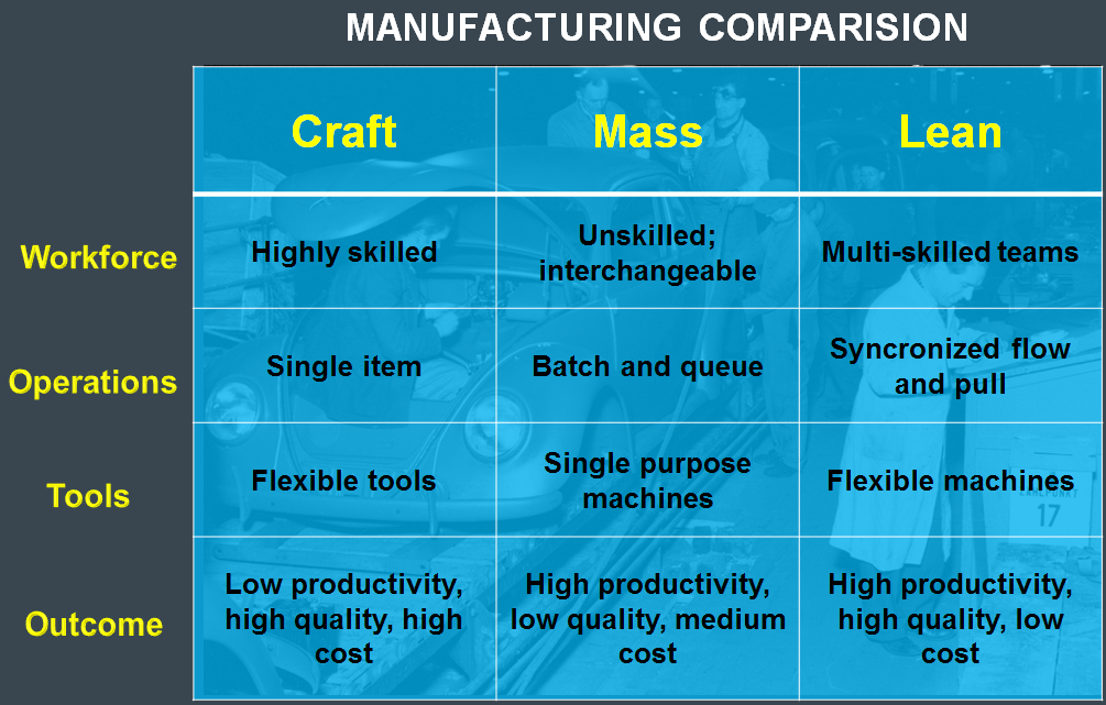 LEAN MANUFACTURING – DESIGNING A CAR – The Techniques of Lean Design ...