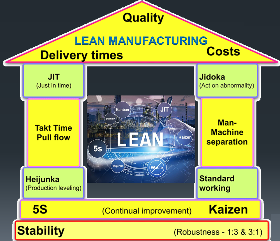 LEAN MANAGEMENT – Computer Aided Design & The 118 Elements