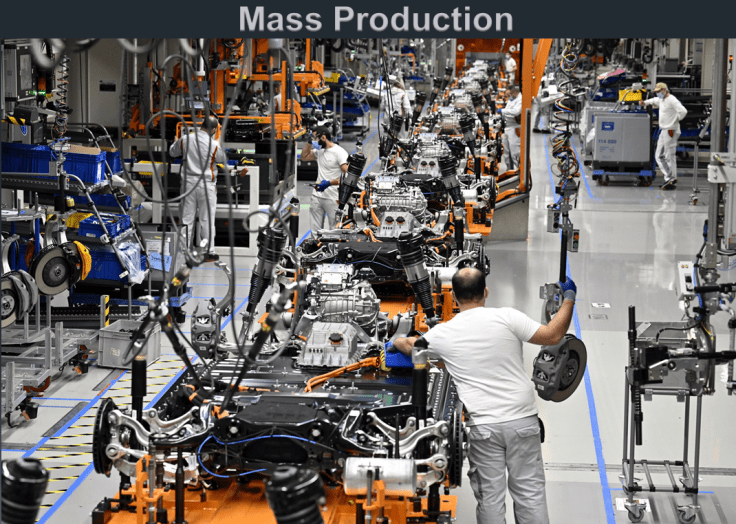 LEAN MANUFACTURING – DESIGNING A CAR – Inventing something new ...