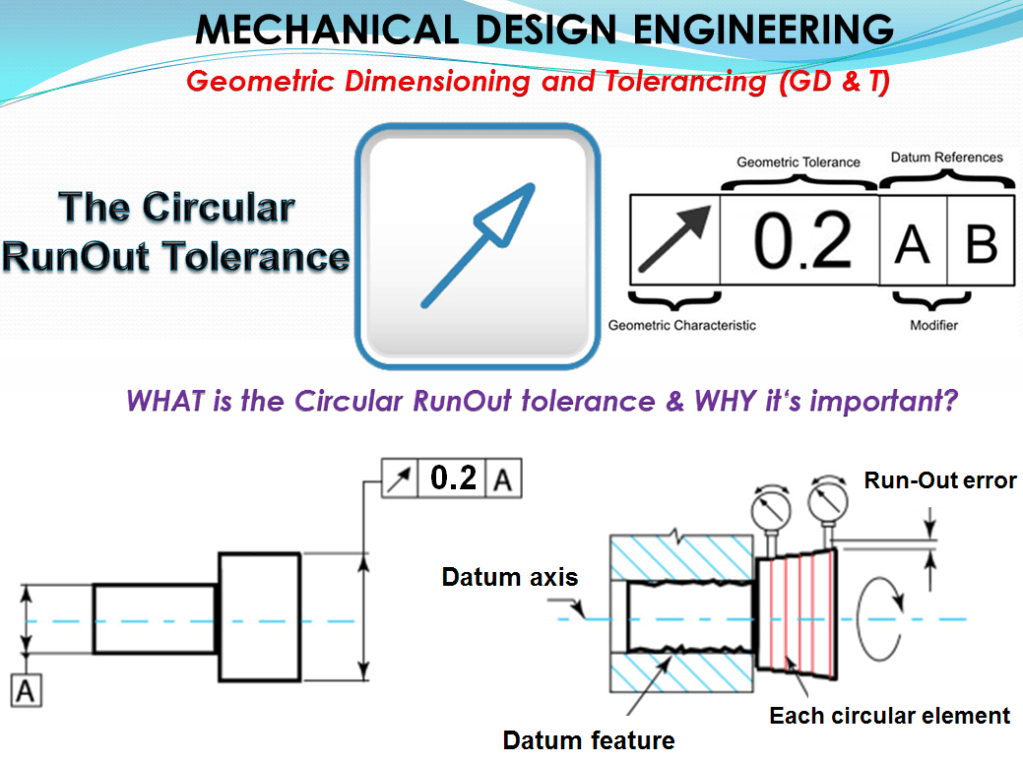 GD & T ENGINEERING – Computer Aided Design & The 118 Elements