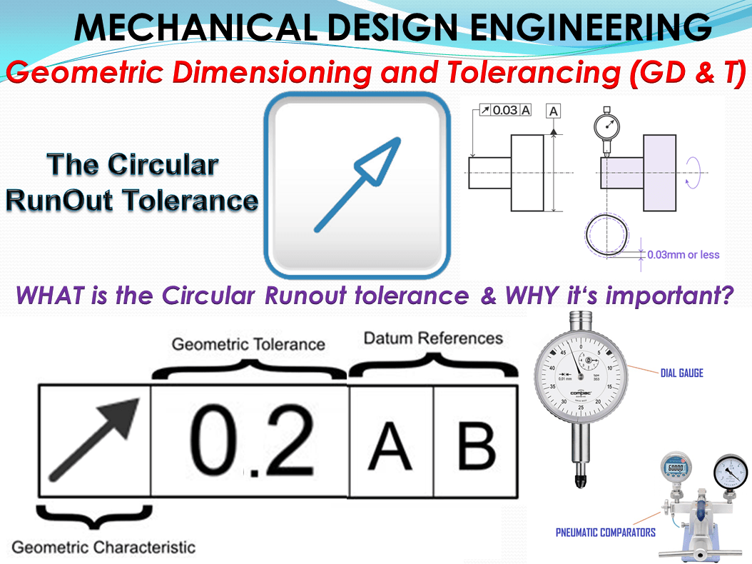 MECHANICAL DESIGN ENGINEERING – Geometrical Dimensioning and Tolerancing_What is the CIRCULAR ...