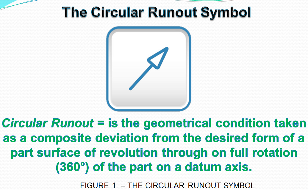 MECHANICAL DESIGN ENGINEERING – Geometrical Dimensioning and ...