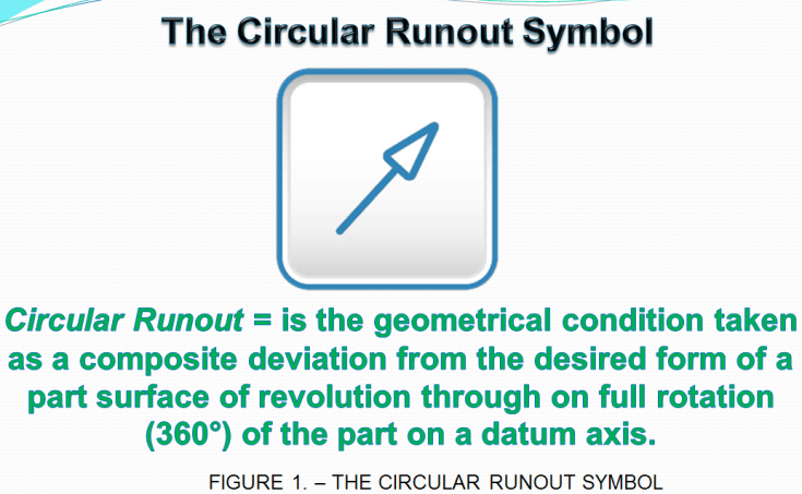 MECHANICAL DESIGN ENGINEERING – Geometrical Dimensioning and Tolerancing_What is the CIRCULAR ...