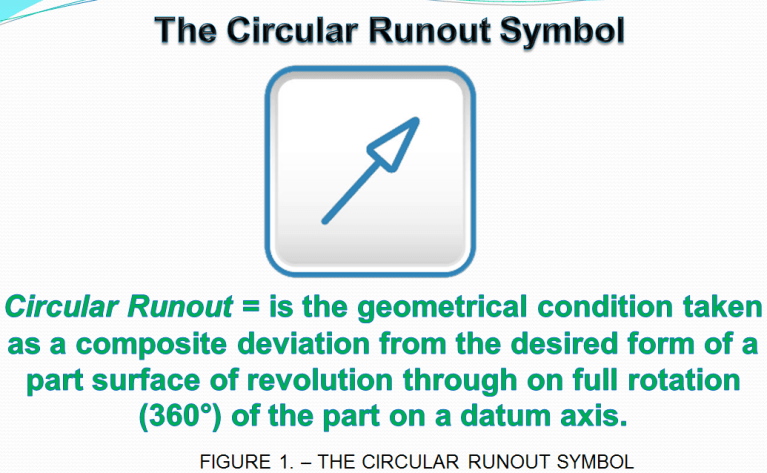 MECHANICAL DESIGN ENGINEERING – Geometrical Dimensioning and ...