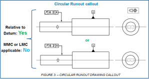 MECHANICAL DESIGN ENGINEERING – Geometrical Dimensioning and ...