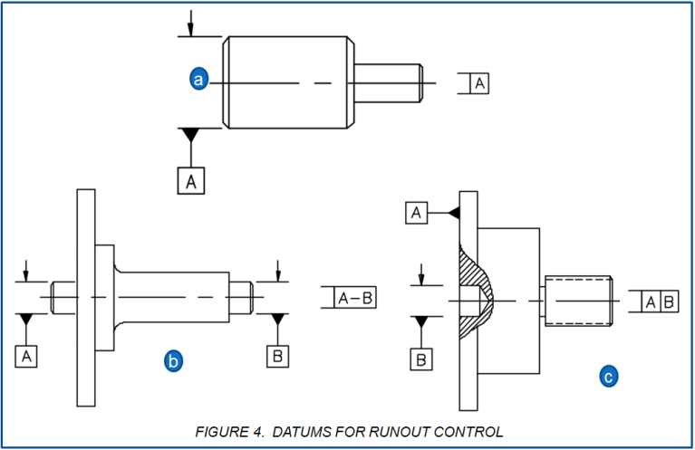 MECHANICAL DESIGN ENGINEERING – Geometrical Dimensioning and Tolerancing_What is the CIRCULAR ...