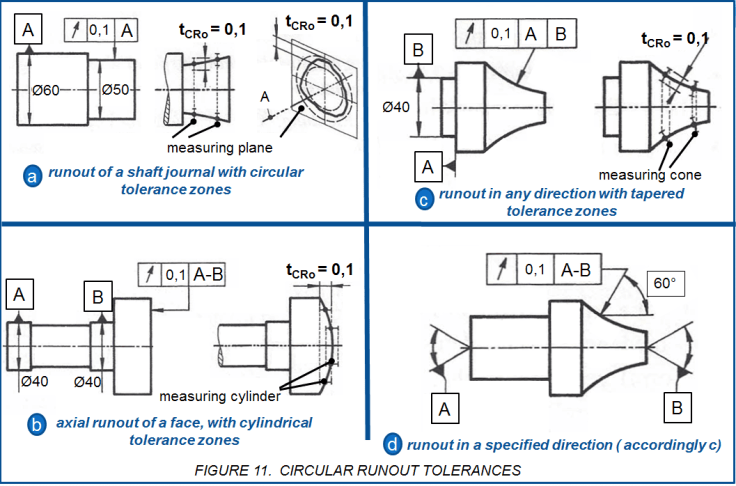 MECHANICAL DESIGN ENGINEERING – Geometrical Dimensioning and ...