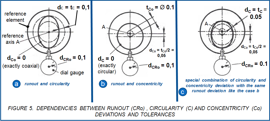 MECHANICAL DESIGN ENGINEERING – Geometrical Dimensioning and ...