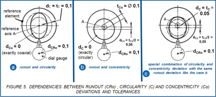MECHANICAL DESIGN ENGINEERING – Geometrical Dimensioning and ...