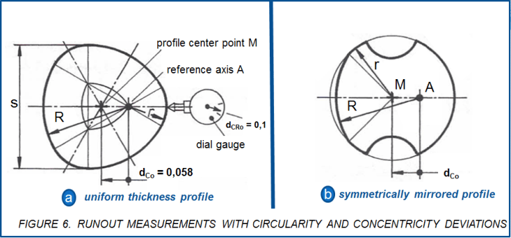 MECHANICAL DESIGN ENGINEERING – Geometrical Dimensioning and ...