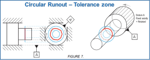 MECHANICAL DESIGN ENGINEERING – Geometrical Dimensioning and ...