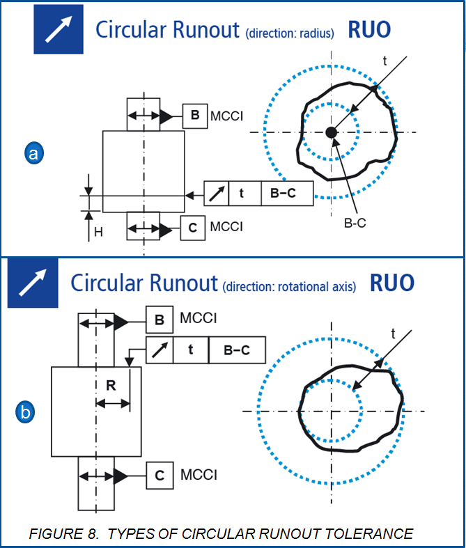 MECHANICAL DESIGN ENGINEERING – Geometrical Dimensioning and ...