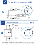 MECHANICAL DESIGN ENGINEERING – Geometrical Dimensioning and ...