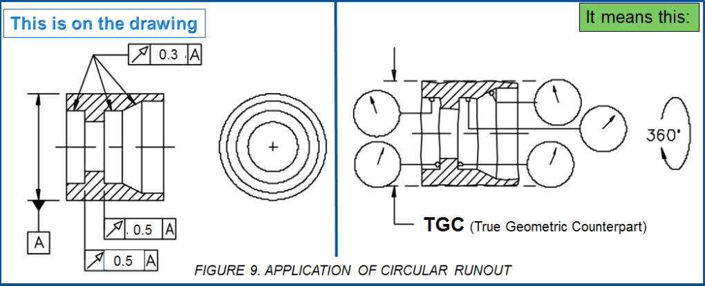 MECHANICAL DESIGN ENGINEERING – Geometrical Dimensioning and ...
