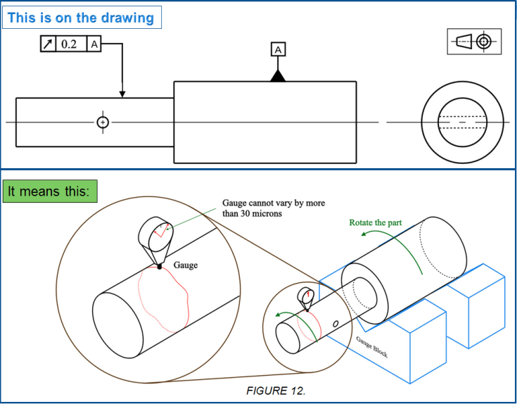 MECHANICAL DESIGN ENGINEERING – Geometrical Dimensioning and ...
