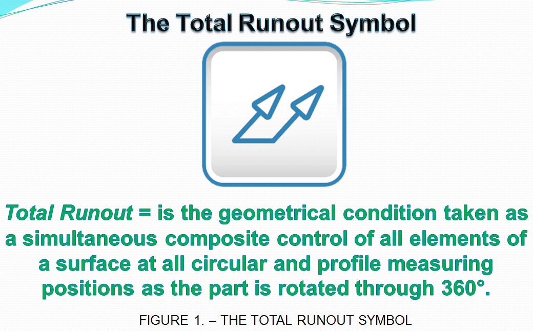 MECHANICAL DESIGN ENGINEERING – Geometrical Dimensioning and ...