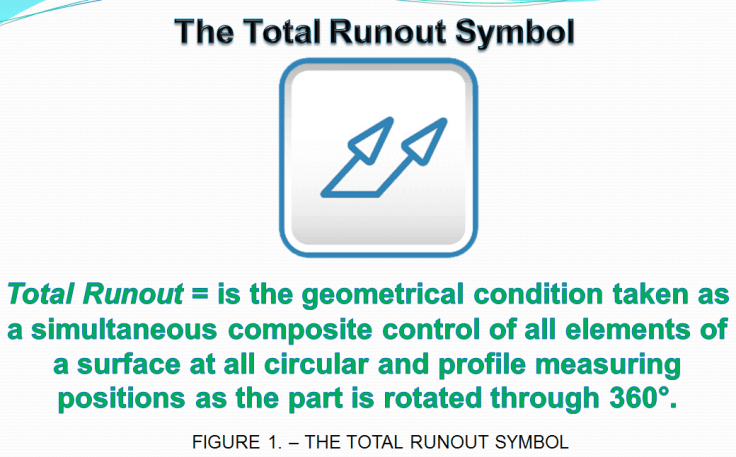 MECHANICAL DESIGN ENGINEERING – Geometrical Dimensioning and ...
