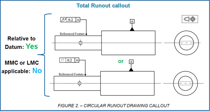 MECHANICAL DESIGN ENGINEERING – Geometrical Dimensioning and ...