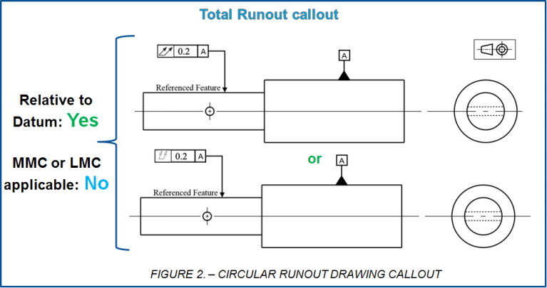 MECHANICAL DESIGN ENGINEERING – Geometrical Dimensioning and ...