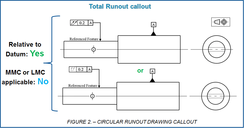 MECHANICAL DESIGN ENGINEERING – Geometrical Dimensioning and ...