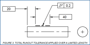 MECHANICAL DESIGN ENGINEERING – Geometrical Dimensioning and ...
