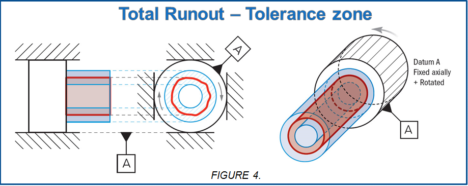 MECHANICAL DESIGN ENGINEERING – Geometrical Dimensioning and ...
