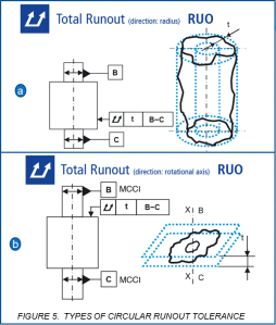 MECHANICAL DESIGN ENGINEERING – Geometrical Dimensioning and ...