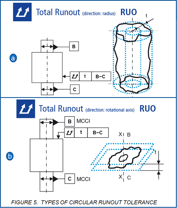 MECHANICAL DESIGN ENGINEERING – Geometrical Dimensioning and ...