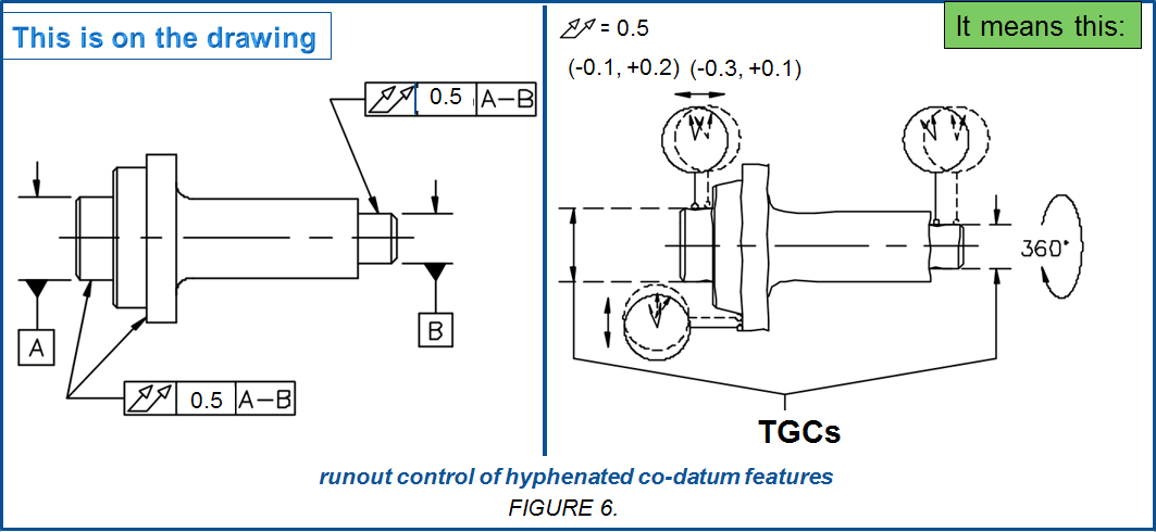 MECHANICAL DESIGN ENGINEERING – Geometrical Dimensioning and ...