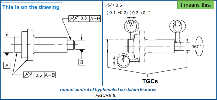 MECHANICAL DESIGN ENGINEERING – Geometrical Dimensioning and ...