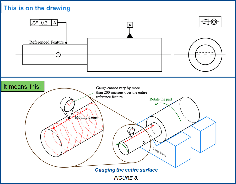 MECHANICAL DESIGN ENGINEERING – Geometrical Dimensioning and ...