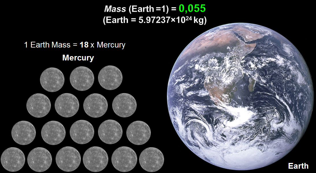 MERCURY: The 1st Planet from the Sun and smallest in our solar system ...