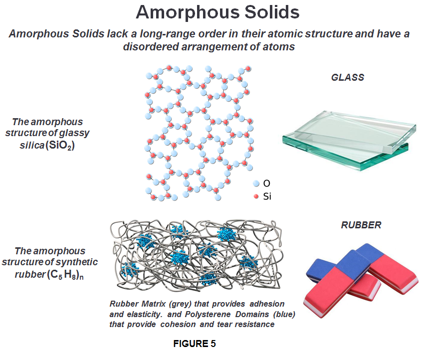 THE 1st STATE OF MATTER – SOLID – Computer Aided Design & The 118 Elements
