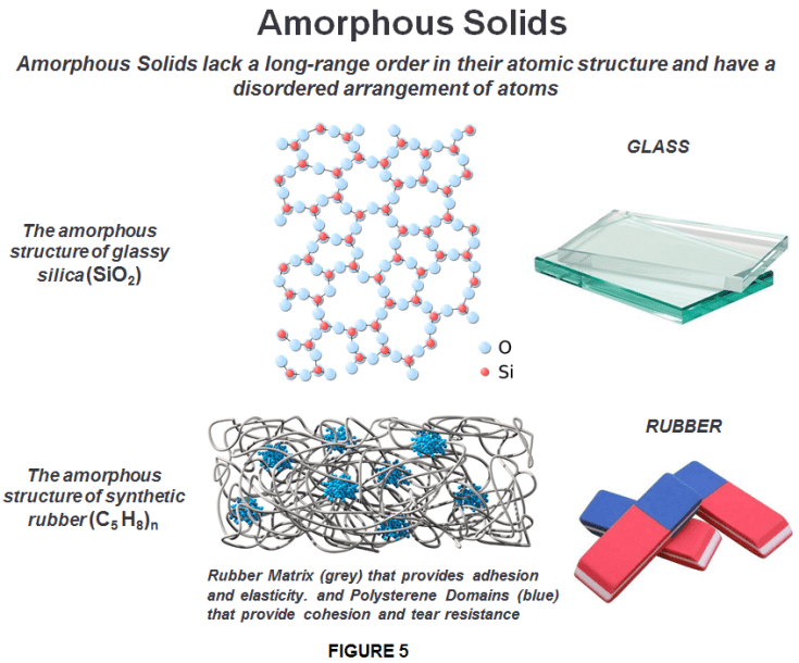THE 1st STATE OF MATTER – SOLID – Computer Aided Design & The 118 Elements