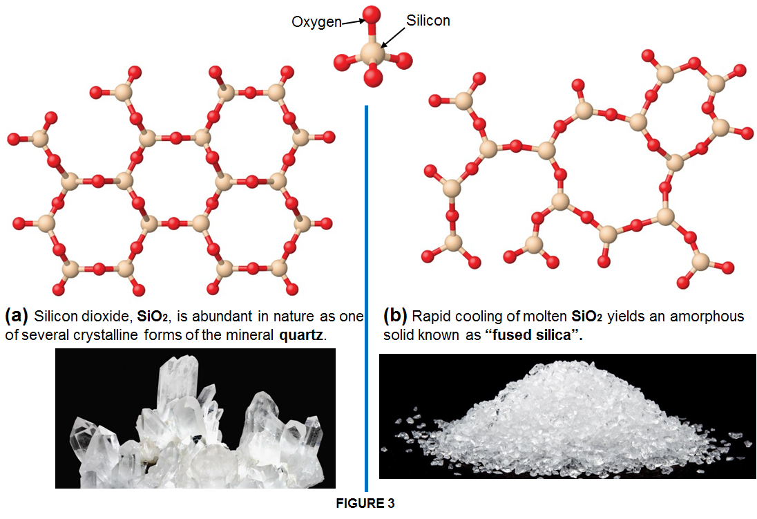 WHAT ARE THE COVALENT NETWORK SOLIDS? – Computer Aided Design & The 118 ...