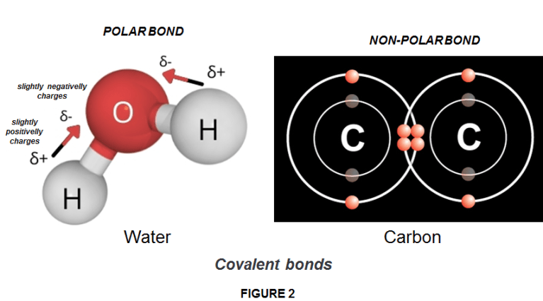 WHAT ARE THE COVALENT NETWORK SOLIDS? – Computer Aided Design & The 118 ...
