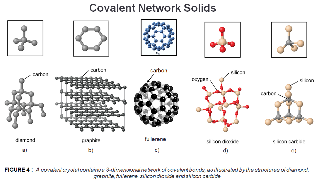 What Are The Covalent Network Solids Computer Aided Design The 118