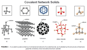 WHAT ARE THE COVALENT NETWORK SOLIDS? – Computer Aided Design & The 118 ...