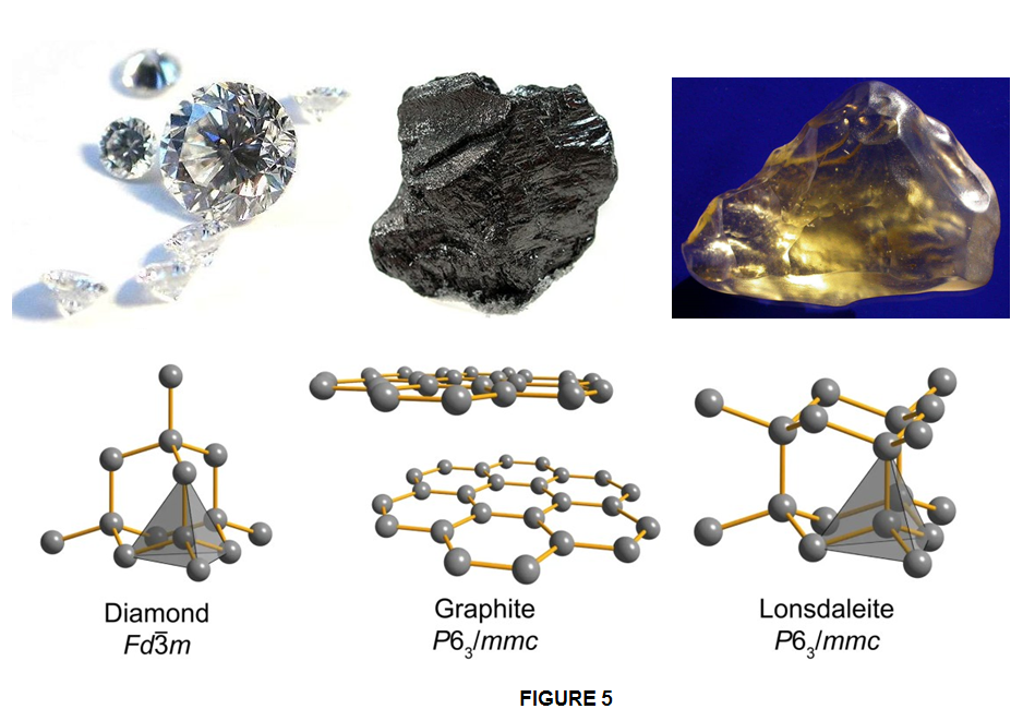 WHAT ARE THE COVALENT NETWORK SOLIDS? – Computer Aided Design & The 118 ...