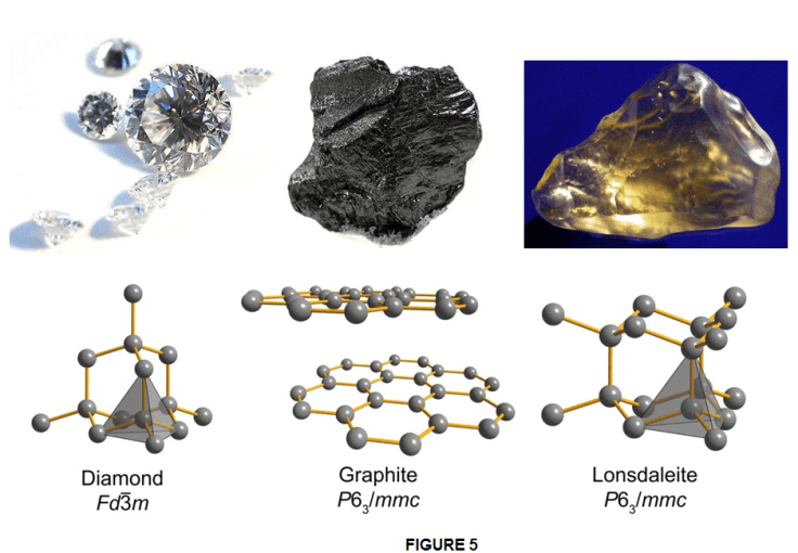 WHAT ARE THE COVALENT NETWORK SOLIDS? – Computer Aided Design & The 118 ...