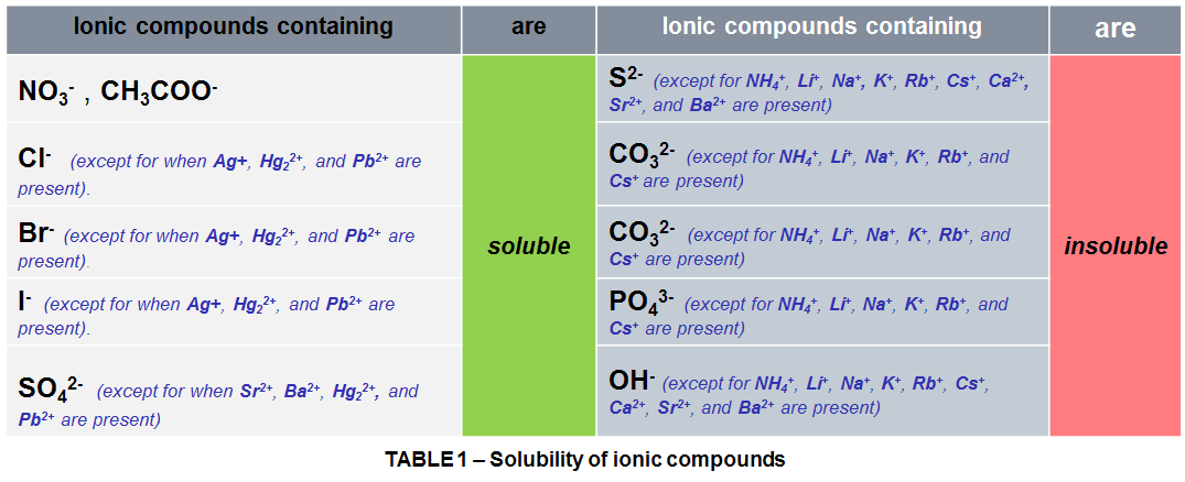 WHAT ARE THE IONIC SOLIDS? – Computer Aided Design & The 118 Elements