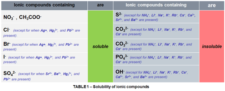 WHAT ARE THE IONIC SOLIDS? – Computer Aided Design & The 118 Elements