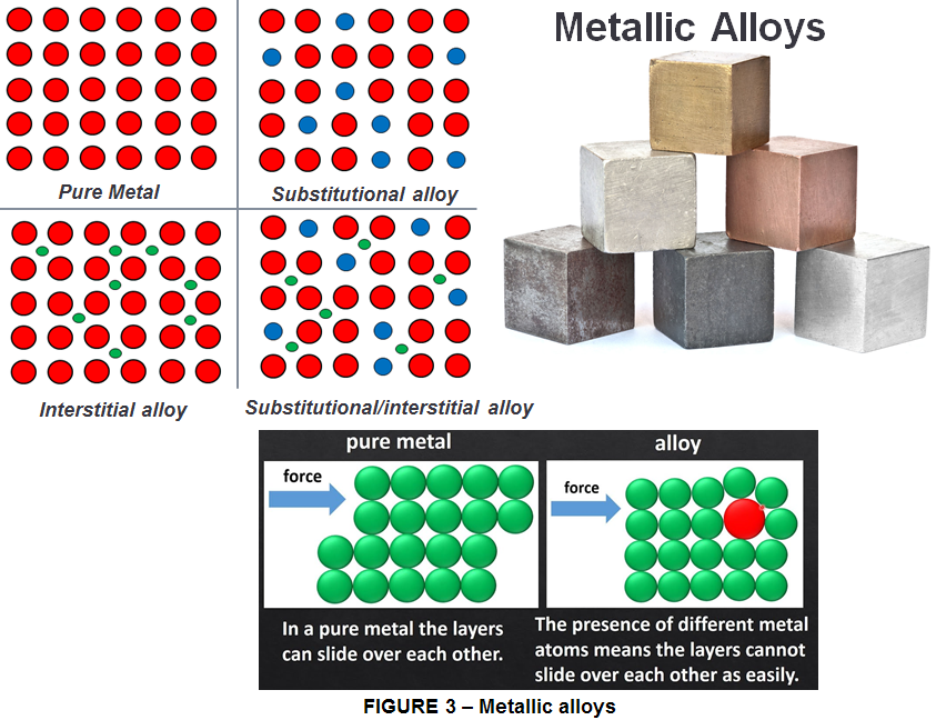WHAT ARE THE METALLIC SOLIDS? – Computer Aided Design & The 118 Elements